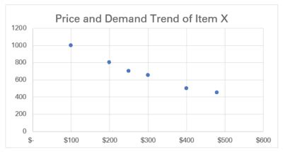 How To Add Line Of Best Fit In Excel Easy Method Spreadsheeto