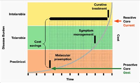 Diagram Shows How Germline Genetic Testing Allows Clinicians To