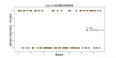 【机器学习】一文搞懂k近邻算法knn，附带多个实现案例knn算法结果举例 Csdn博客