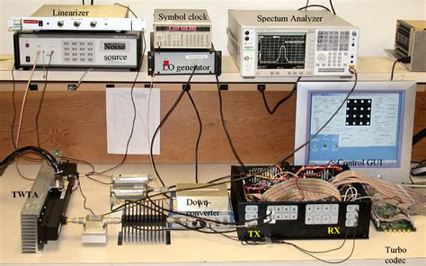 Figure From Multi Modulation Programmable Transceiver System With Turbo Coding Semantic Scholar