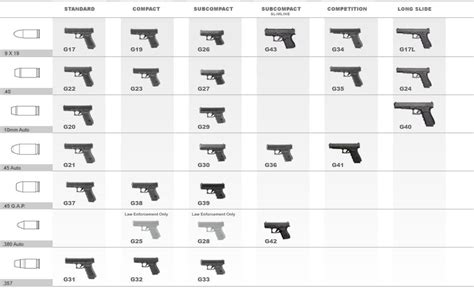 Glock Number Chart Ponasa