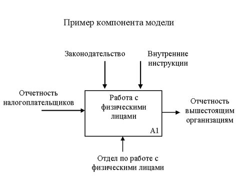 Тема 4 Информационное моделирование предметной области при построении