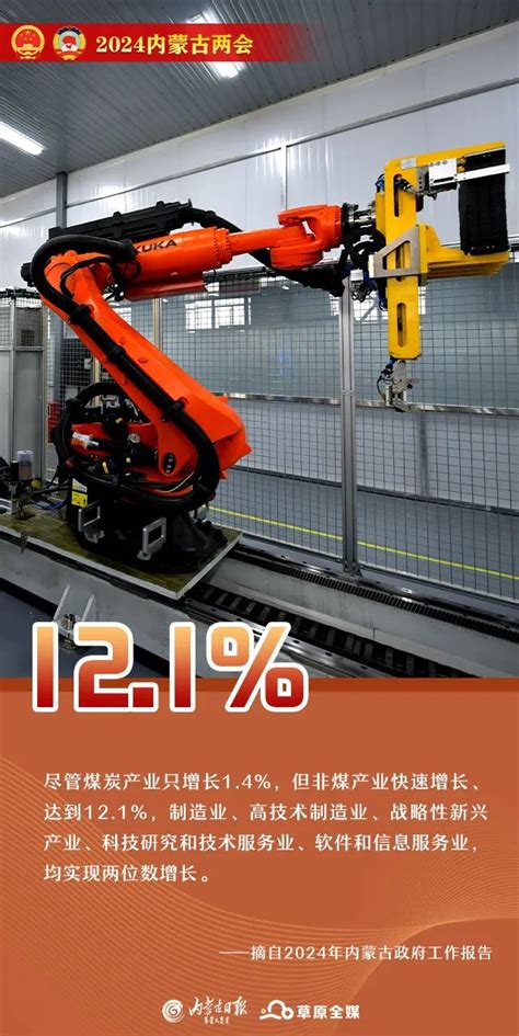 七张图读懂内蒙古2023年成绩单澎湃号·政务澎湃新闻 The Paper