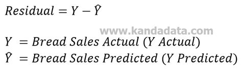 How To Determine Y Predicted Residual And Sum Of Squares In Simple