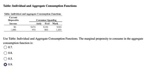 Solved Table Individual And Aggregate Consumption