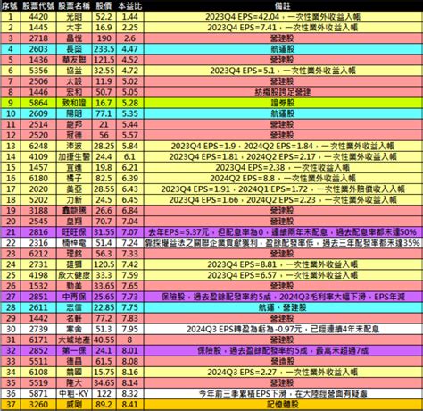 東科 Ky5225 今日即時股價與歷史行情走勢