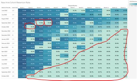 Need Color Formatting For A Null Value That Is Set Up To Show Previous