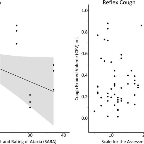 Graphs Illustrate Voluntary And Reflex Cough Peak Expiratory Flow Rate