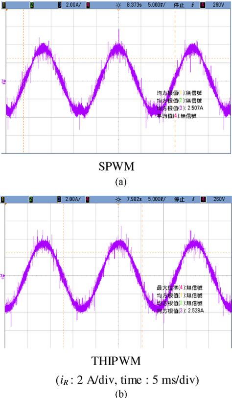 Figure 1 from SPWM Based Direct Digital Control With Average Voltage Model and DΣ Process for