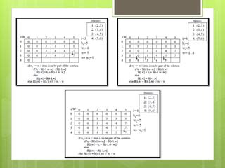 Knapsack Problem Greedy Algorithm Pptx Computing Technology Computing