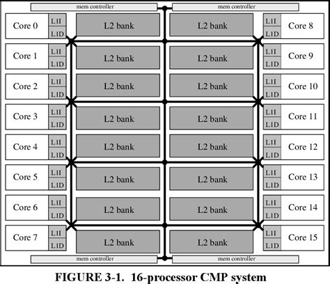 Figure 2 1 From Signatures In Transactional Memory Systems Semantic Scholar