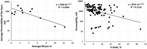 3 field scale permeability dependency on db number left and shale