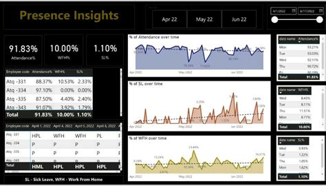 Rutuja Rakshe On Linkedin Powerbi Powerbideveloper Powerbidesktop Powerbihiring