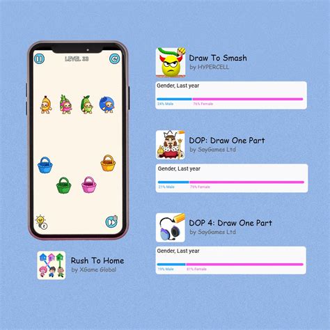 Mobilegames Gamingindustry Puzzle Kavindu Priyanath
