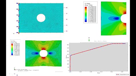Abaqus Tutorial Stress Strain Analysis Of An Element In Abaqus