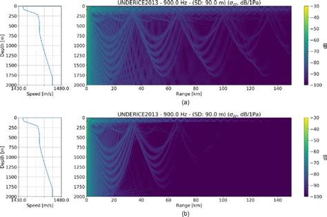 Color Online General Propagation Pattern Transmission Loss At 900 Hz