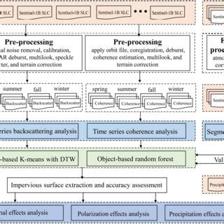 Overall Workflow Of This Study Download Scientific Diagram