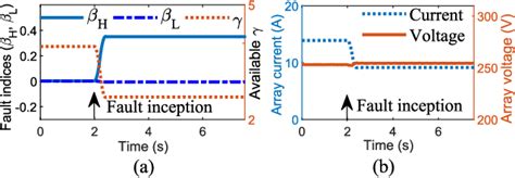 figure 1 from detection and classification of faults in solar pv array using thevenin equivalent