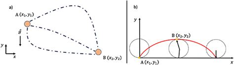 Experimental Validation Of The Brachistochrone Curve Iopscience