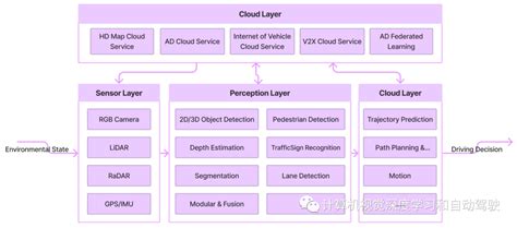综述 自动驾驶中深度学习方法收到的威胁 Py学习