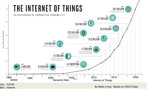 Iot Meets The Military