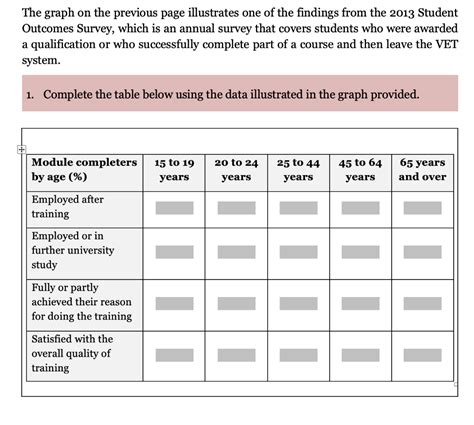 Solved INSTRUCTIONS Study That Graph And Answer The Chegg