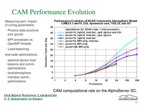 Ppt Ccsm Component Performance Benchmarking And Status Of The Cray X1