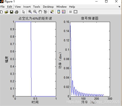 Ofdm原理分析以及matlab频率调制学习笔记ofdm的频谱 Csdn博客