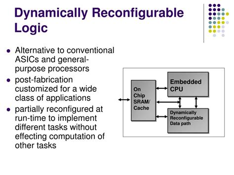 ppt hw sw co synthesis of dynamically reconfigurable embedded systems