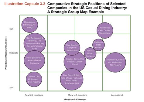 Solved 1 Study The Strategic Group Map Of The US Casual Chegg Com