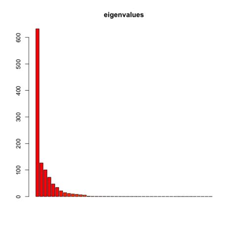 GitHub Stairsb SNP PCA Pipline PCA Pipeline For Whole Genome Data