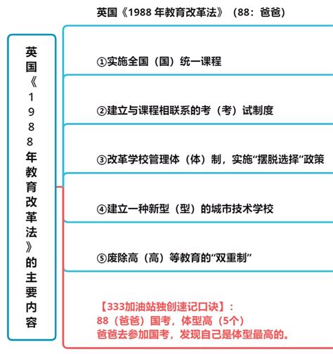 333速记口诀｜昆体良｜英国《1988 年教育改革法》的主要内容｜每日一题｜名词解释 哔哩哔哩
