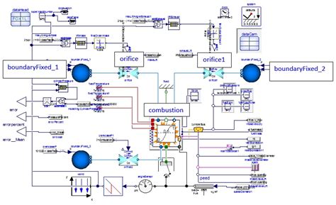 exporting dymola model to fmu for calibration claytex
