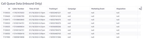 Kipu Bi Call Queue Analysis Kipu Crm