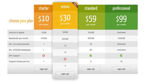 7 Best WordPress Pricing Table Plugins 2024 AThemes