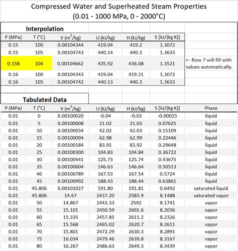 steam tables xlsx csv json learncheme