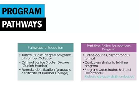 Part Time Option Humber Polytechnic