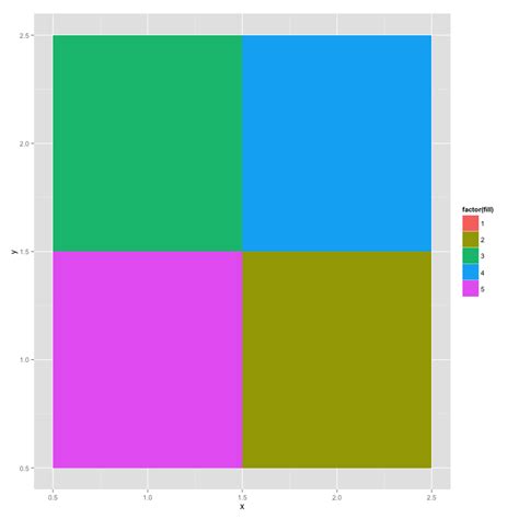 R Geom Tile Ggplot What Kind Of Stat Is Applied Stack Overflow