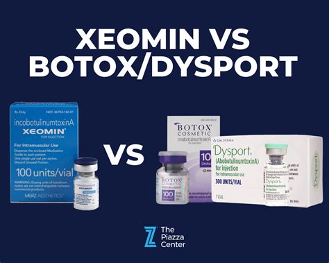 Xeomin Vs Botox Vs Dysport Is There A Difference Between Xeomin
