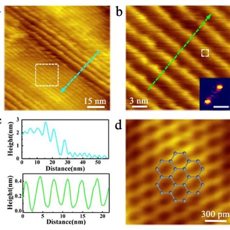 Color Online The STM Images And STS Of Graphene Nanoripples A A STM Download Scientific