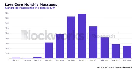 2023 Year End Review Layer 1s And Layer 2s Infrastructure Coverage
