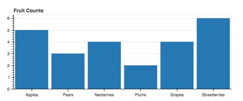 Basic Bokeh Bar Chart Stack Overflow