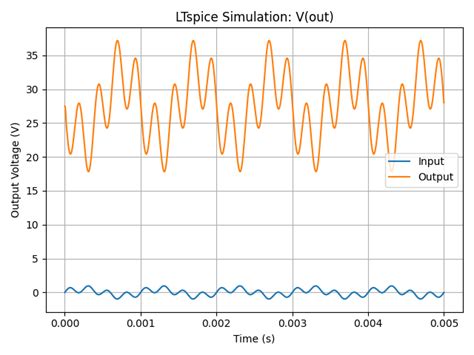 Cooking Ltspice With Python — Heslip Labs