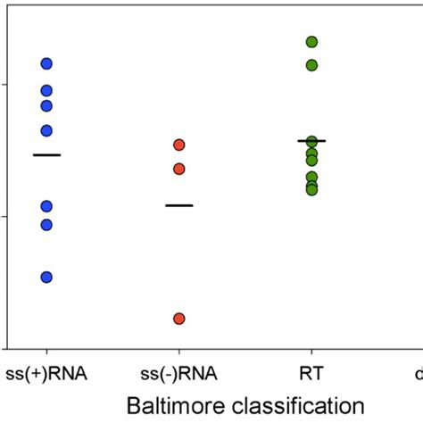 Vesicular Stomatitis Virus Genome Organization The Ss ­ Rna Genome