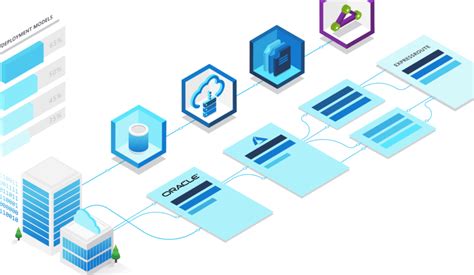 Microsoft And Oracle Join Forces Gadget