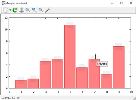 In Gnuplot Is Hypertext Available Also For Bargraphs I See A Popup In Term Svg But Did Not