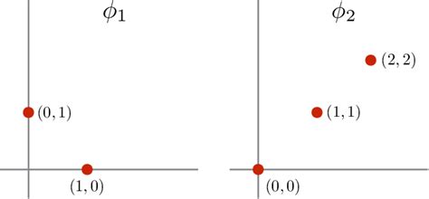 Figure 1 From A Primer On Cellular Network Analysis Using Stochastic