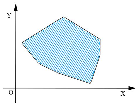 A Three Dimensional Full Coverage Operation Path Planning Method For Plant Protection Unmanned