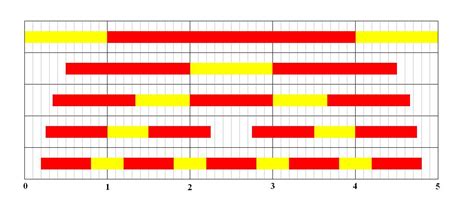 Elementary Set Theory Intersection Of Intervals Mathematics Stack