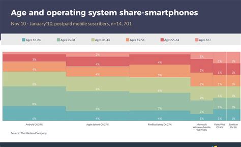 Gráfico combinado en Excel para visualizar datos eficientemente